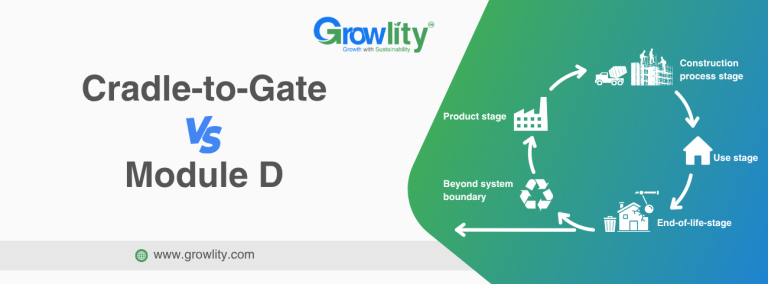 EPD Standards Guide: ISO 14025 & EN 15804 Explained | Growlity