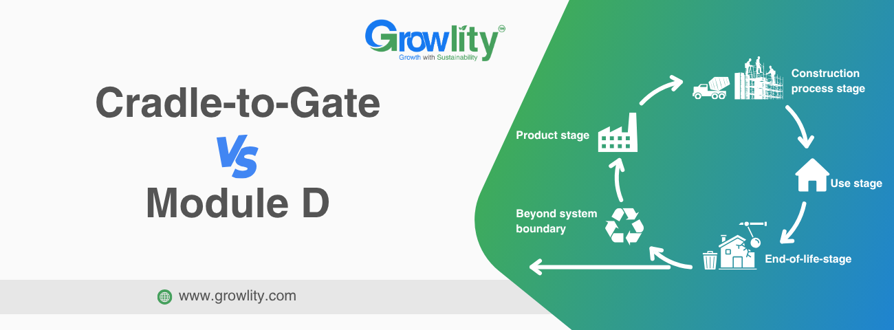 EPD Standards Guide: ISO 14025 & EN 15804 Explained | Growlity