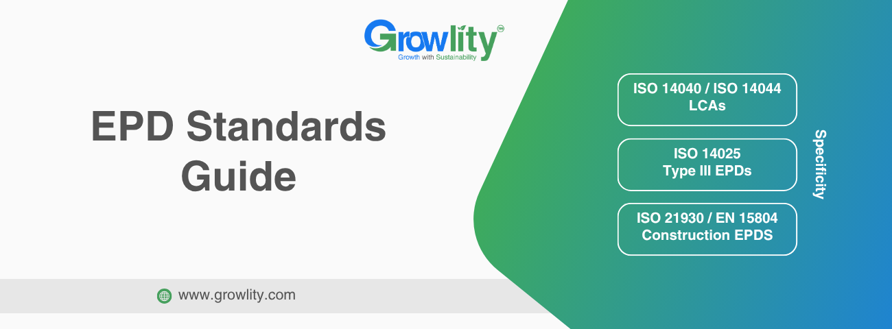 EPD Standards Guide: ISO 14025 & EN 15804 Explained | Growlity
